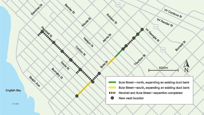 West End distribution projects