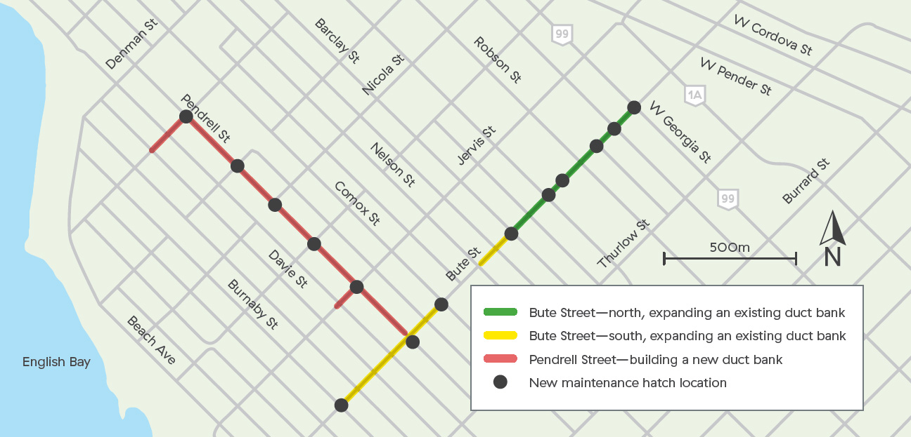 West End distribution projects