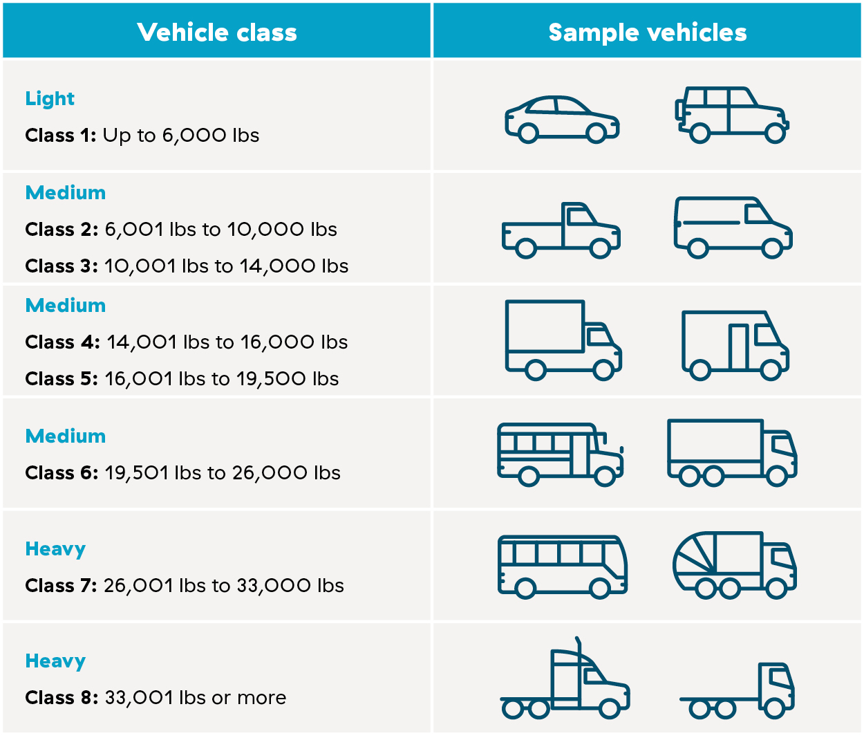 Incentives for electric fleet planning and infrastructure
