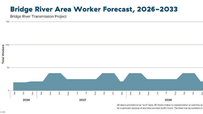 Bridge River Transmission Project