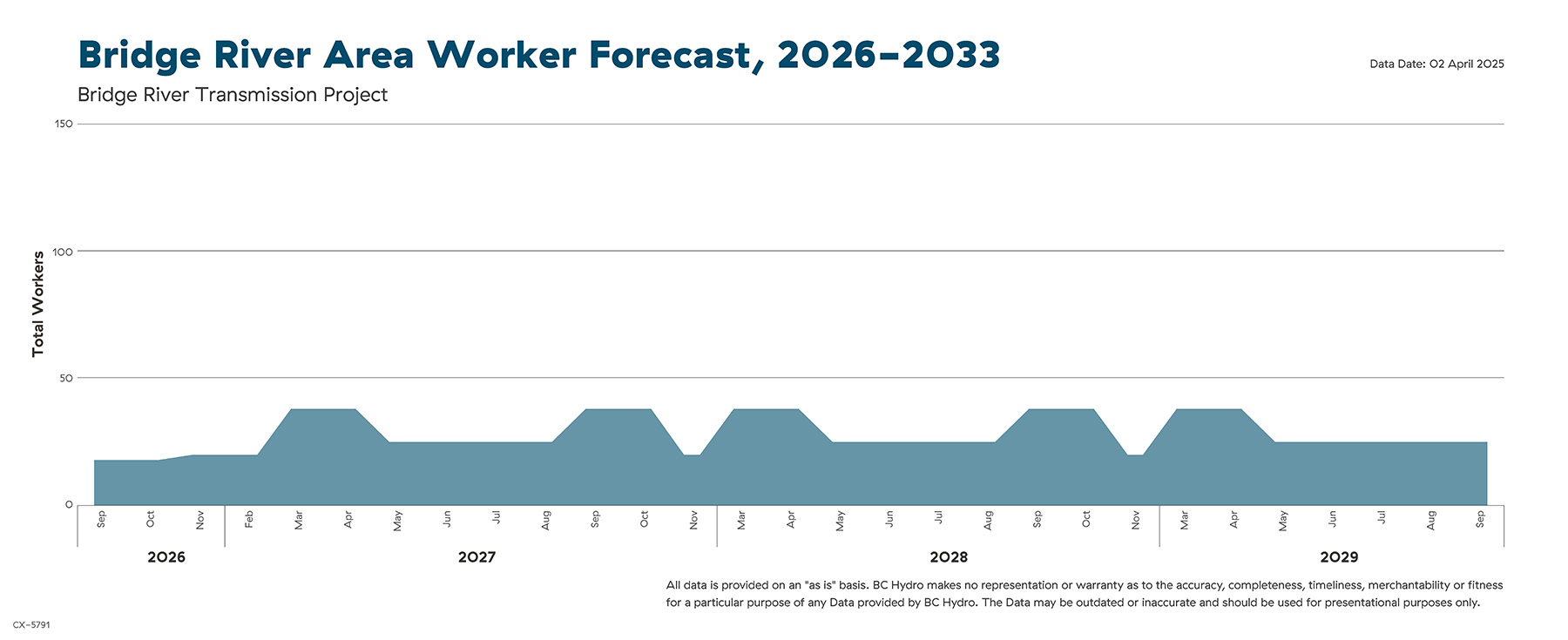 Bridge River Transmission Project