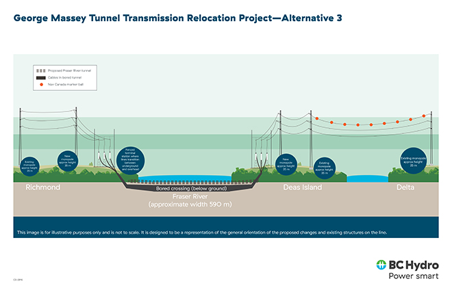 George Massey Tunnel transmission relocation project