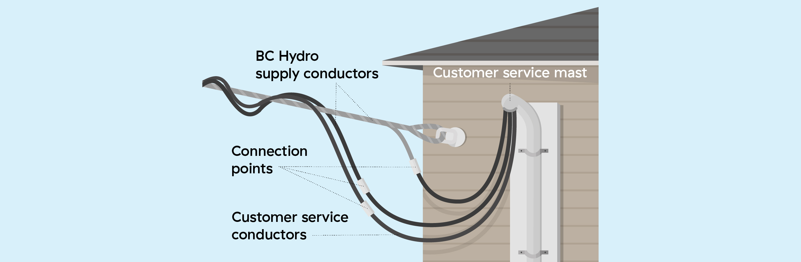 Staying safe around overhead lines