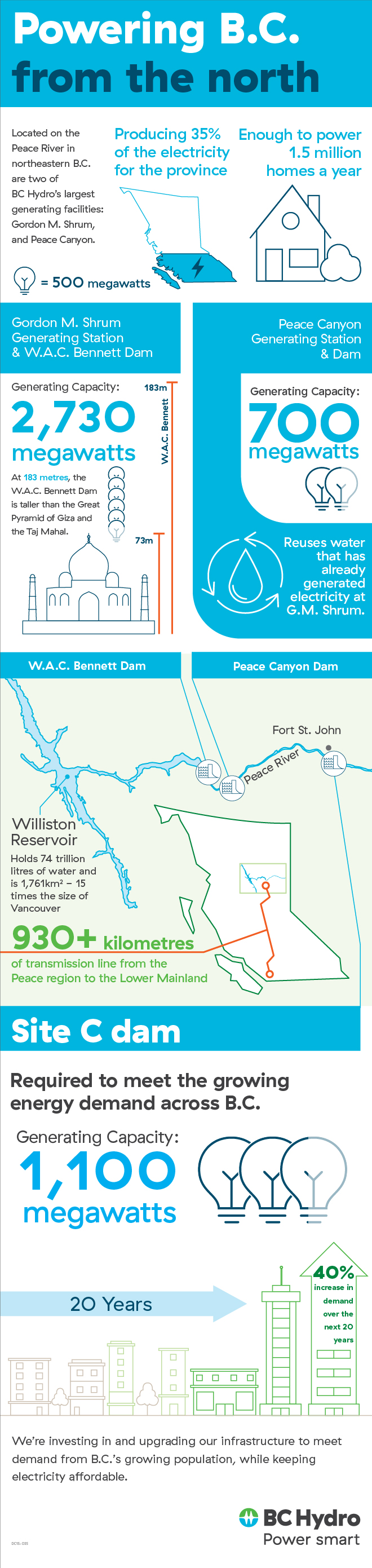 Powering B.C. from the north