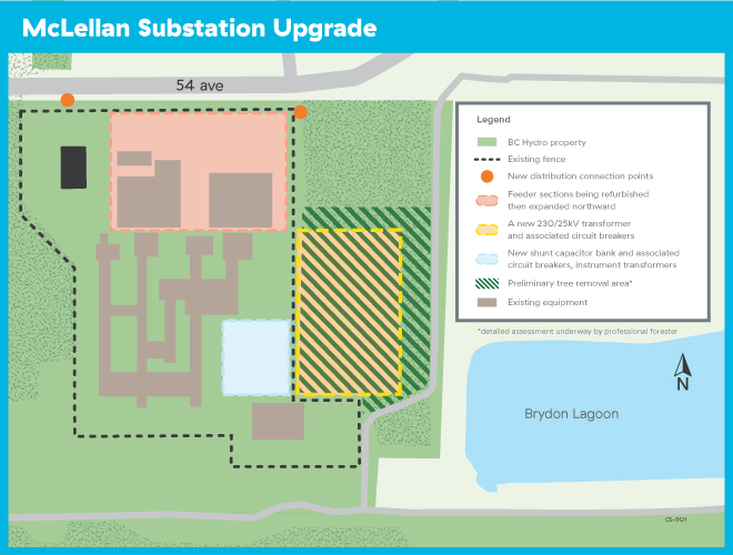 McLellan Substation Upgrade